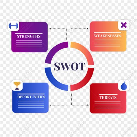 Swot 분석 인포 그래픽 색상 종이 일러스트밥그릇반지 Png 일러스트 무료 다운로드 Lovepik