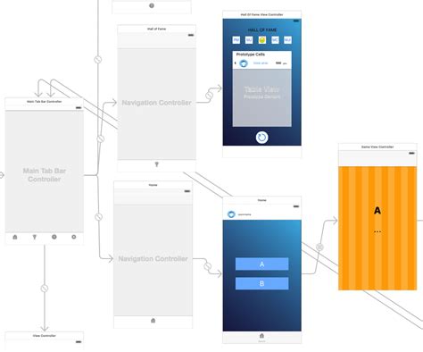 Objective C Ios Unwind Segue Goback To Perform A Restart Game