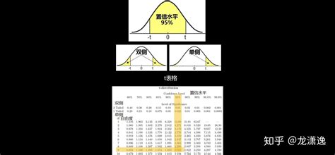 数据分析之误差思维和置信区间 知乎
