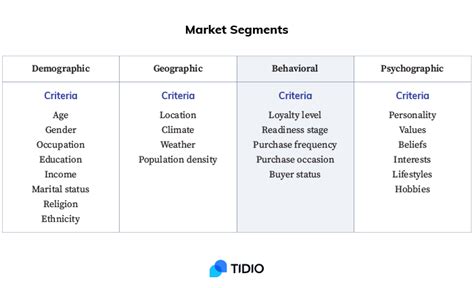 6 Essential Ecommerce Customer Segmentation Strategies For 2021