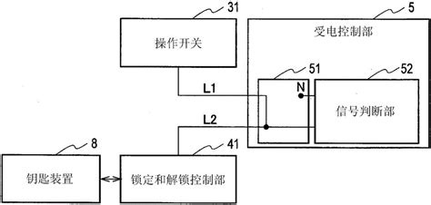 锁定和解锁系统的制作方法