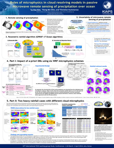 Roles Of Microphysics In Cloud Resolving Models In Passive