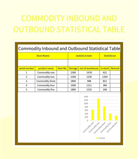 Free Inbound And Outbound Statistical Table Templates For Google Sheets And Microsoft Excel