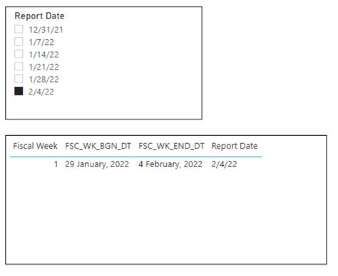 Automatically Select Latest Date In Slicer Microsoft Fabric Community