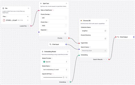 Embedding Model Langflow Documentation