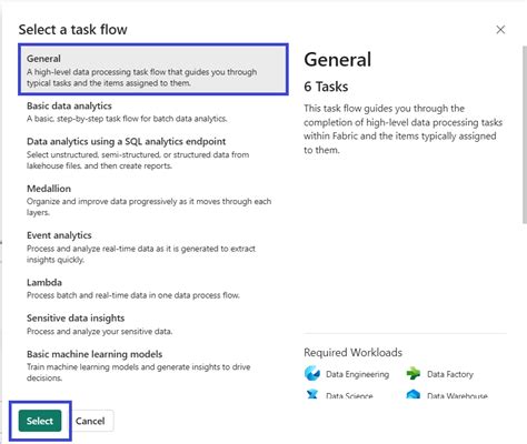 Task Flows In Microsoft Fabric A Comprehensive Guide