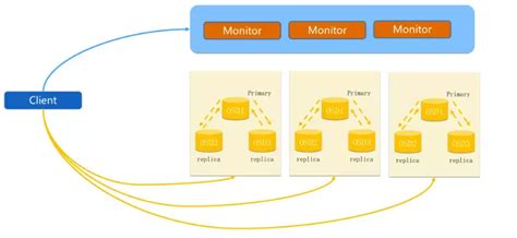 Ceph介绍及原理架构分享 阿里云开发者社区