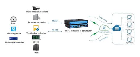 IoT Based Speed Measurement Solution On Highway Bivocom