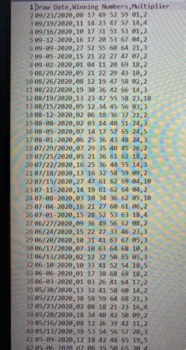 Solved Create A Program That Will Compute Some Statistics On