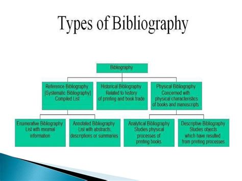 Bibliography