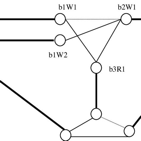 Partial Virtual Network Download Scientific Diagram