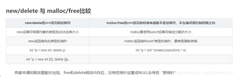 c c 中的分配内存初始化（new和malloc） c 内存初始化 csdn博客