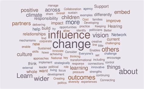 Untitled Word Cloud Worditout