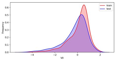 数据竞赛edaexploratory Data Analysis操作总结数据比赛 Eda Csdn博客