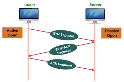 5 Types Of Communication Protocols Snmp Smtp Cip Tcp