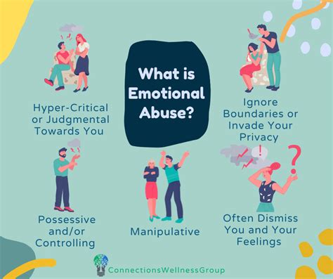 Emotional Abuse Examples Types Of Domestic Violence Abuse