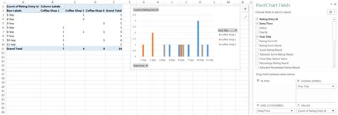 How To Analyse Your Wordpress Ratings Using Spreadsheets Multi Rating Pro