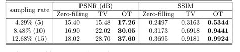 Table 1 From An Optimal Transport Regularized Model To Image Reconstruction Problems Semantic