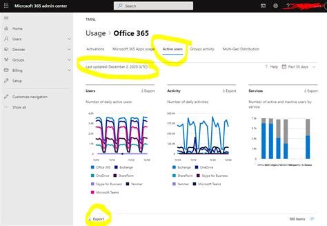 Solved Data Of Microsoft 365 Usage Analytics Is Not Up To