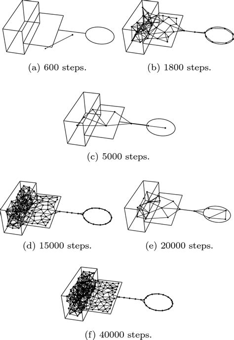Growing Neural Gas Network And Topologic Structure After Different