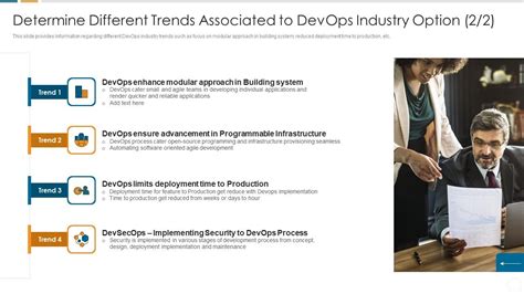 Future Trends Of Devops Industry It Determine Different Trends Associated To Devops Industry