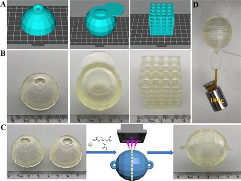 苏州大学朱健教授团队《macromolecules》：黄原酸酯作为raft试剂及光引发剂构建快速耐氧的活性3d打印 中国聚合物网科教新闻