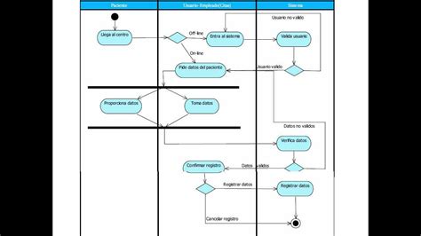 Diagrama De Uml