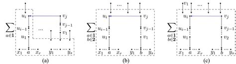 A Typical Graph A In Category 1 Can Only Be Obtained From Spanning Download Scientific