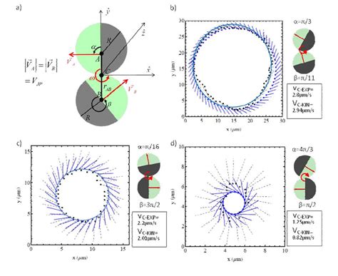 A Schematic Of The Rigid Body Model B D Comparison Of Experimental