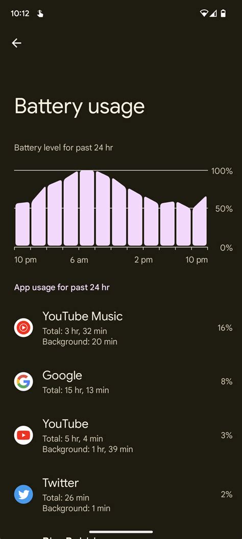 Does Anyone Else Have Their Battery Graph Look Like This R Pixel7series