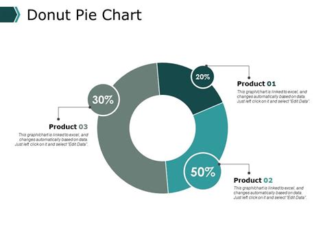 Donut Pie Chart Ppt Powerpoint Presentation Model Deck