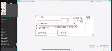 伺服电机的选型以及应用 知乎
