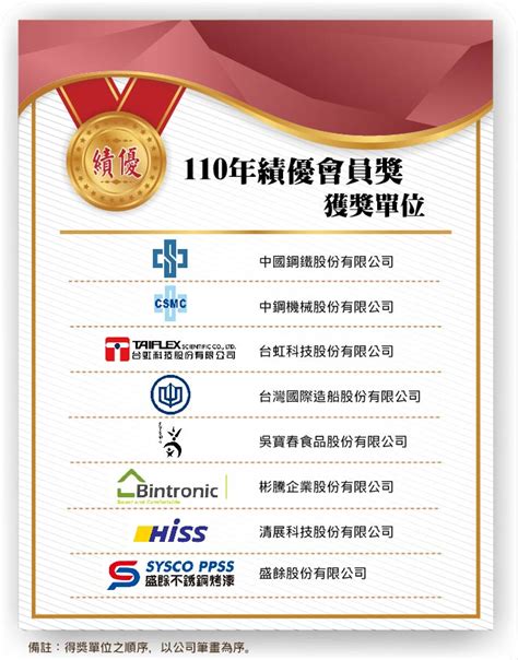 Once More Csmc Is Honored To Win The 2021 Excellent Performance Award