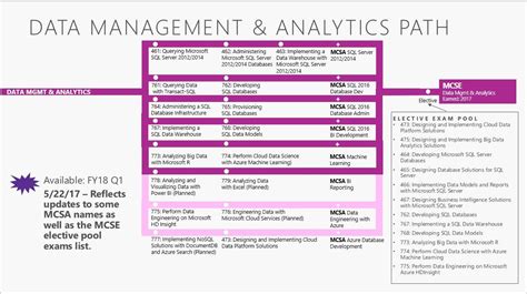 Data Engineering Roadmap