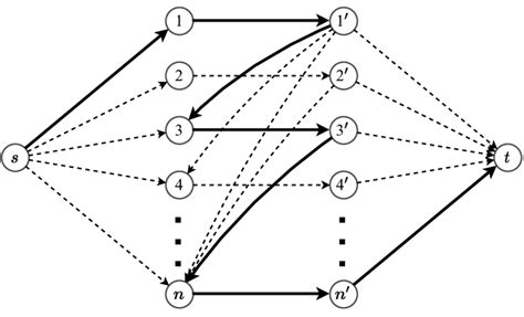 An Assignment Plan Of A Gate On The Gate Assignment Network With N