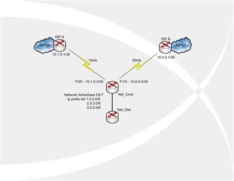 Solved Bgp Route Map Cisco Community