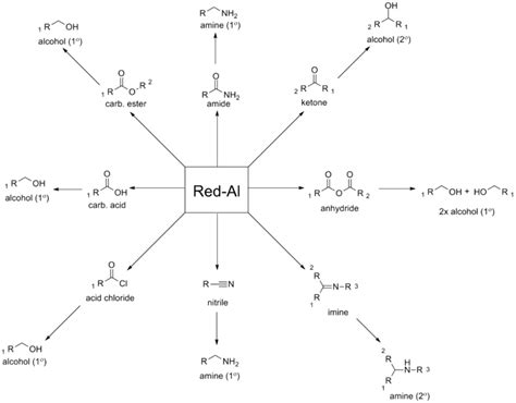 Difference Between Reducing Agent And Oxidizing Agent Definition