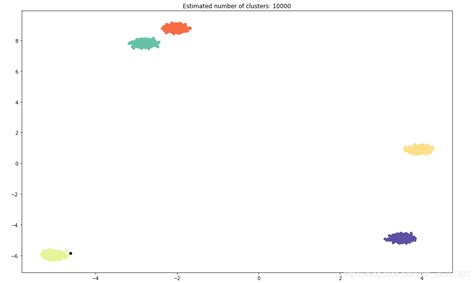Nvidia Rapids︱cuml机器学习加速库rapids Cuml Csdn博客