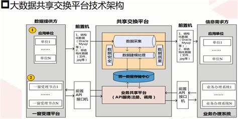 大数据基础与应用笔记（第一周 初识大数据）大数据管理与应用专业笔记 Csdn博客