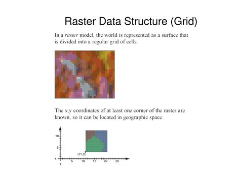 PPT GIS Data Structures PowerPoint Presentation Free Download ID