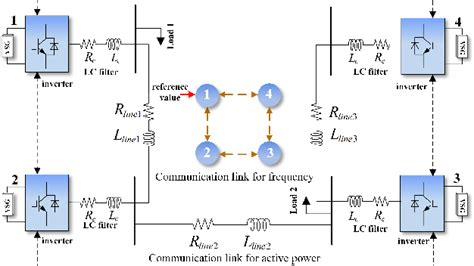 Figure 1 From Distributed Hybrid Secondary Control Of Virtual Synchronous Generators For