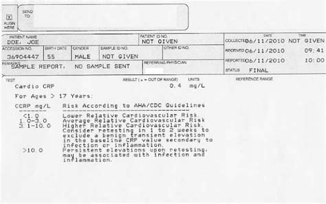 Presenting Lab Test Results In A More Visual Way Lessons And Inspirations Lean Blog