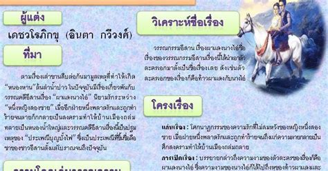 สรุปวรรณกรรมท้องถิ่น เรื่อง ผาแดงนางไอ่