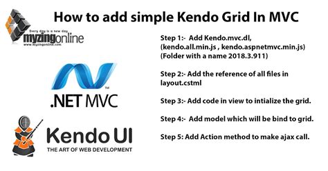 Adding A Kendo Grid In Mvc Project Kendo Ui For Mvc Myzingonline