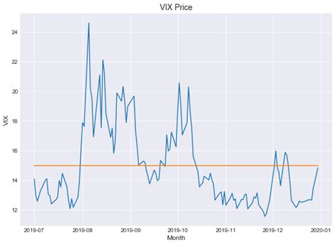 Arima Modelling Arima Short For Auto Regressive… By Crackingthemarket Medium