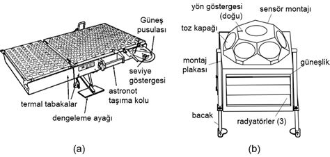Prof Dr Bilsen Beşergil Alsep Apollo Lunar Surface Experiments Package
