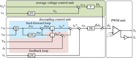 8 Block Diagram Of The New Active Power Decoupling Controller