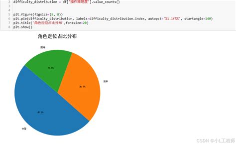 【python爬虫实战】——自动化采集lol英雄联盟英雄信息可视化附完整爬虫代码piplol Csdn博客 【python爬虫实战】——自动化采集lol英雄联盟英雄信息可视化附完整爬虫代码piplol Csdn博客