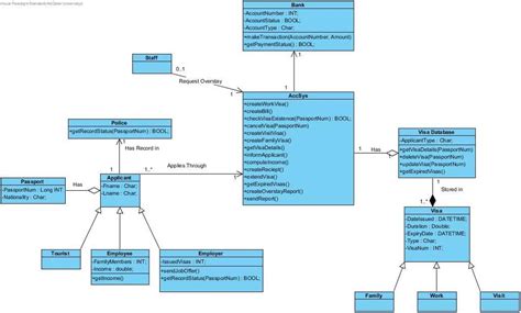 Understanding Class Diagrams In Visual Paradigm