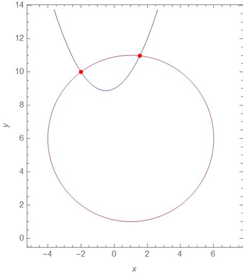 Numerical Methods Fixed Point For Functions Of Several Variables